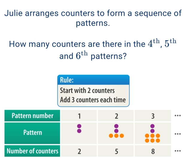 Solved: Julie arranges counters to form a sequence of patterns. How ...
