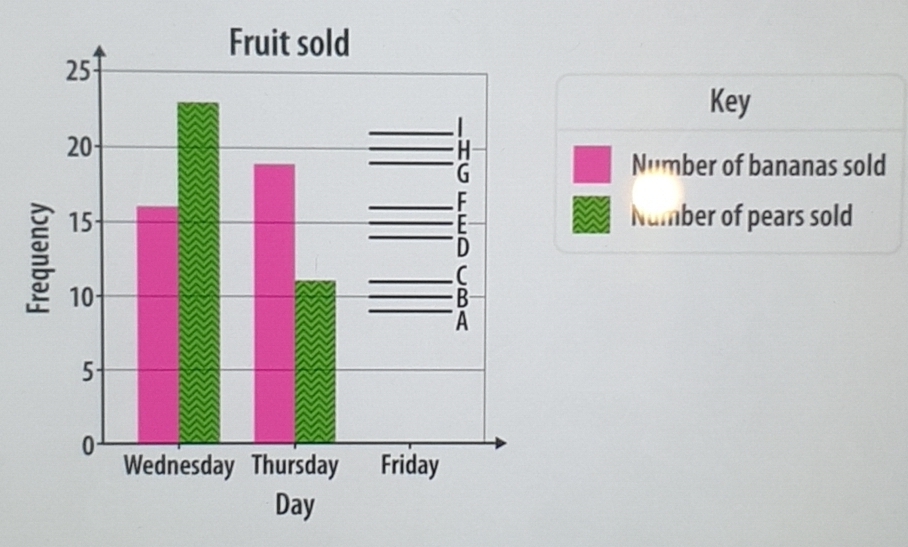 Solved: Key N'mber of bananas sold Number of pears sold [Math]