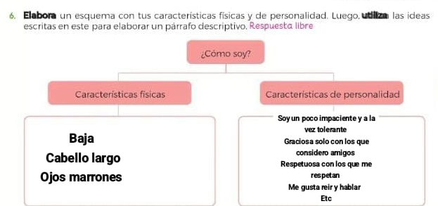 Resuelto:Elabora un esquema con tus características físicas y de ...
