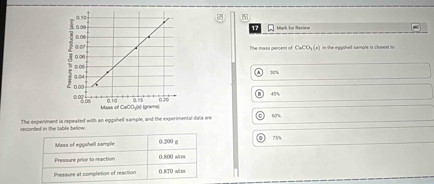 Solved: for Review N in the eggshell sample is closest to The mass ...