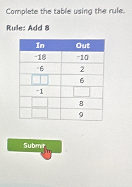 Solved: Complete the table using the rule. Rule: Add 8 Submit [Math]