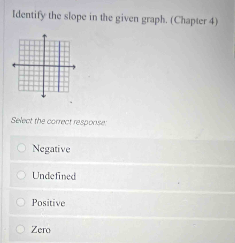 Solved: Identify the slope in the given graph. (Chapter 4) Select the ...