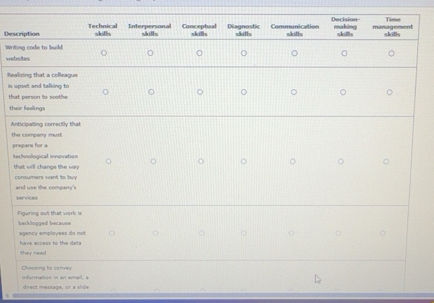 Solved: Decision- Time Technical Interpersonal Conceptual Diagnostic ...