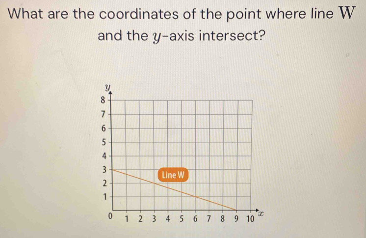 Solved: What are the coordinates of the point where line W and the y ...