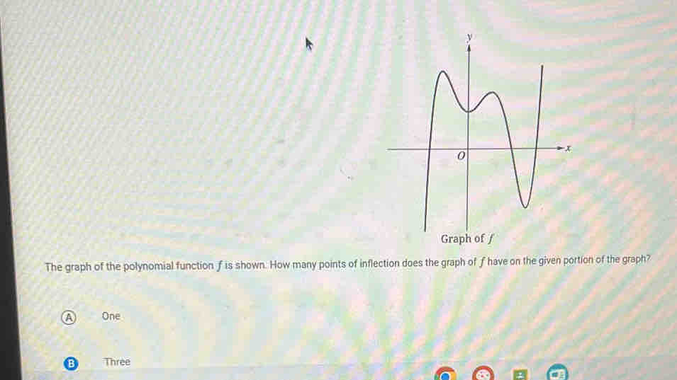 Solved: Graph of ƒ The graph of the polynomial function f is shown. How many points of ...