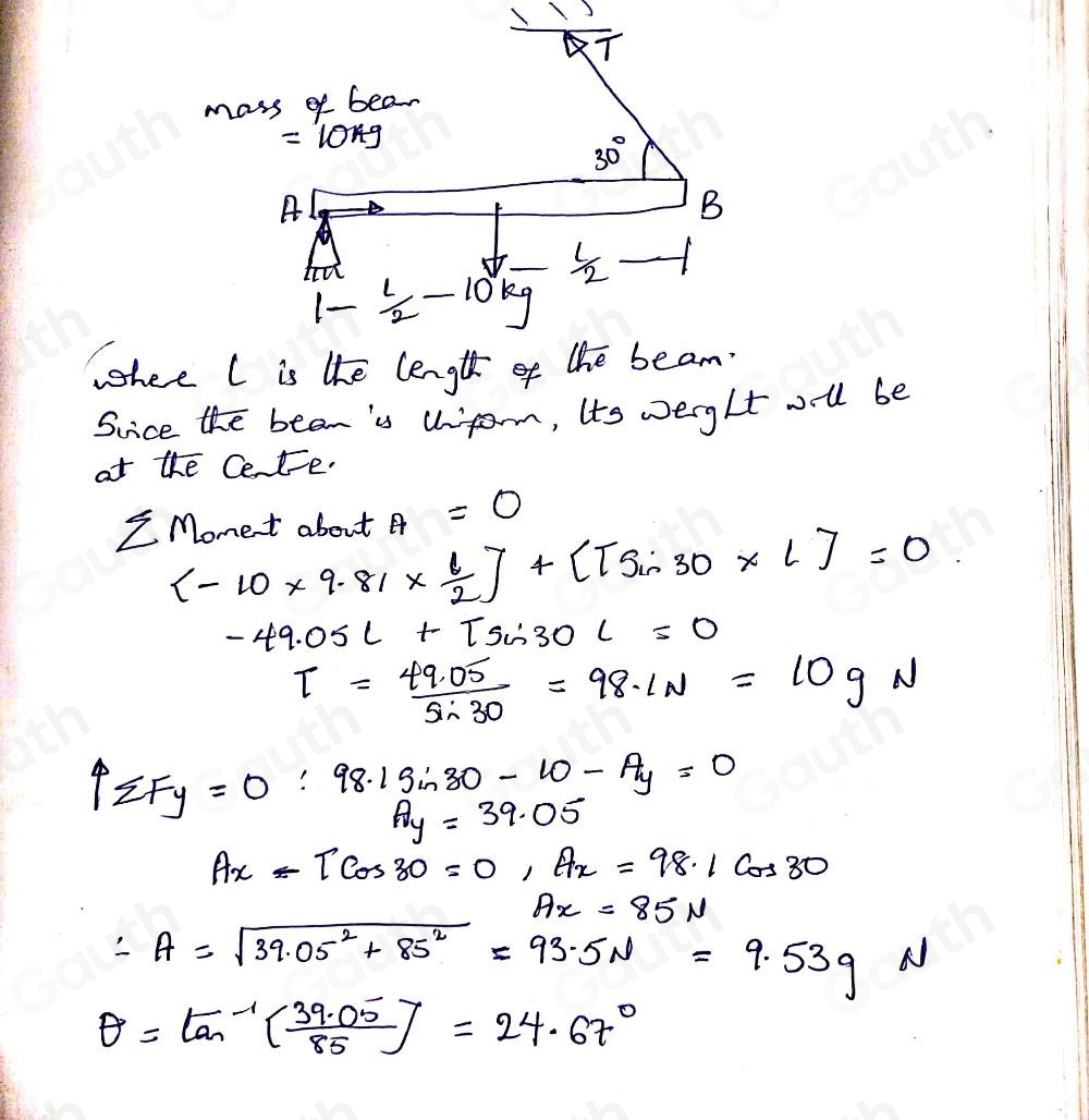 Solved: A uniform beam AB of mass 10 kg is freely hinged at A and is kept horizontal by a string ...