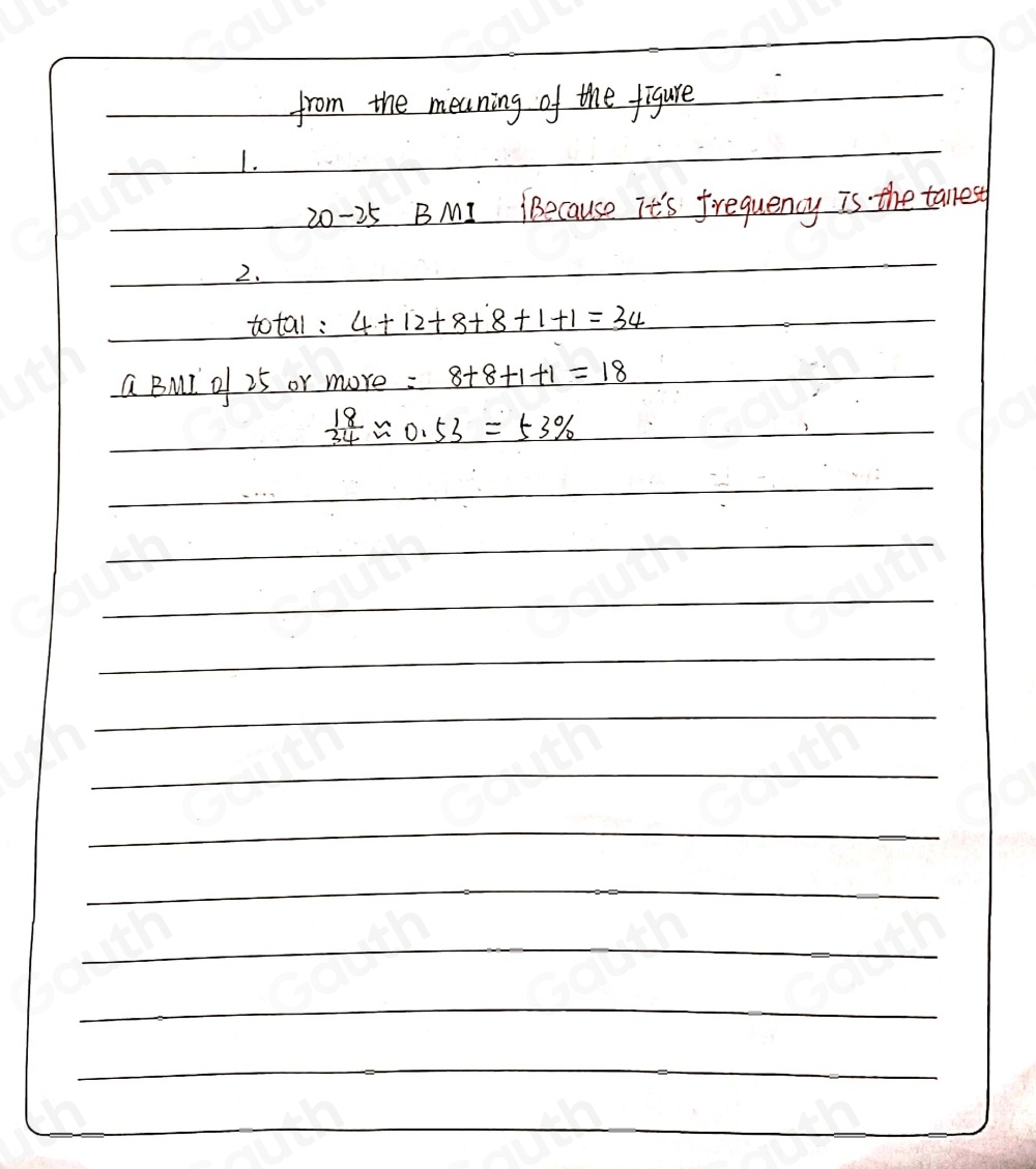 Solved: The histogram shown below shows the distribution of the body ...