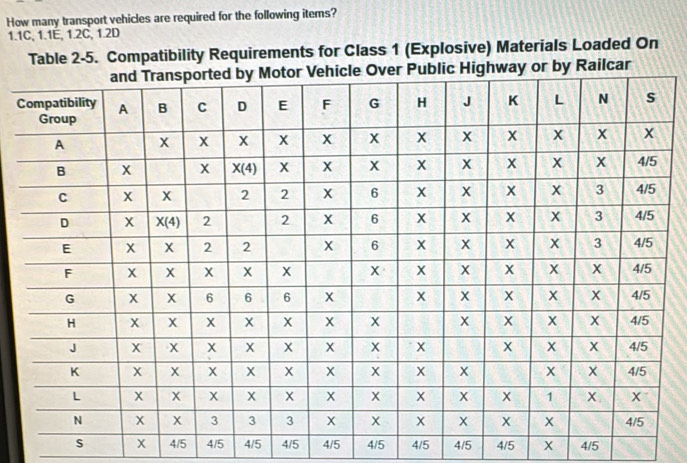 Solved: How many transport vehicles are required for the following ...
