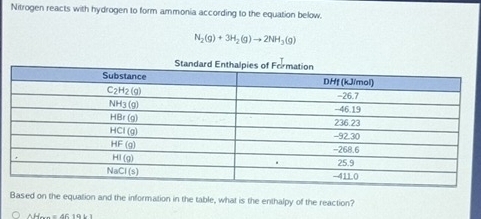 Solved: Nitrogen reacts with hydrogen to form ammonia according to the ...