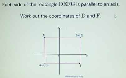 Solved: Each side of the rectangle DEFG is parallel to an axis. Work ...