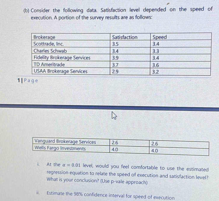Solved: Consider the following data. Satisfaction level depended on the ...