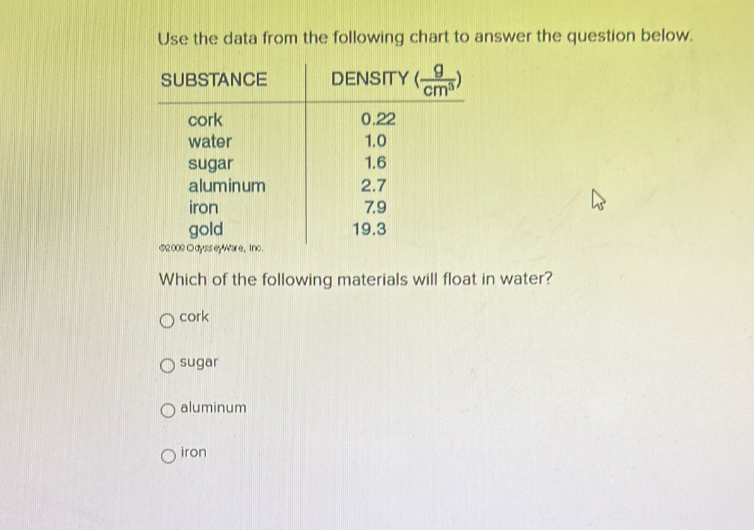 Solved: Use the data from the following chart to answer the question ...