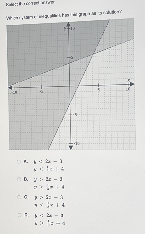 Solved: Select the correct answer. Which system of inequalities has this graph as its solution ...