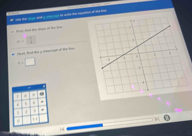 Solved: 196?? Use the slope and gintercept to write the equation of the ...
