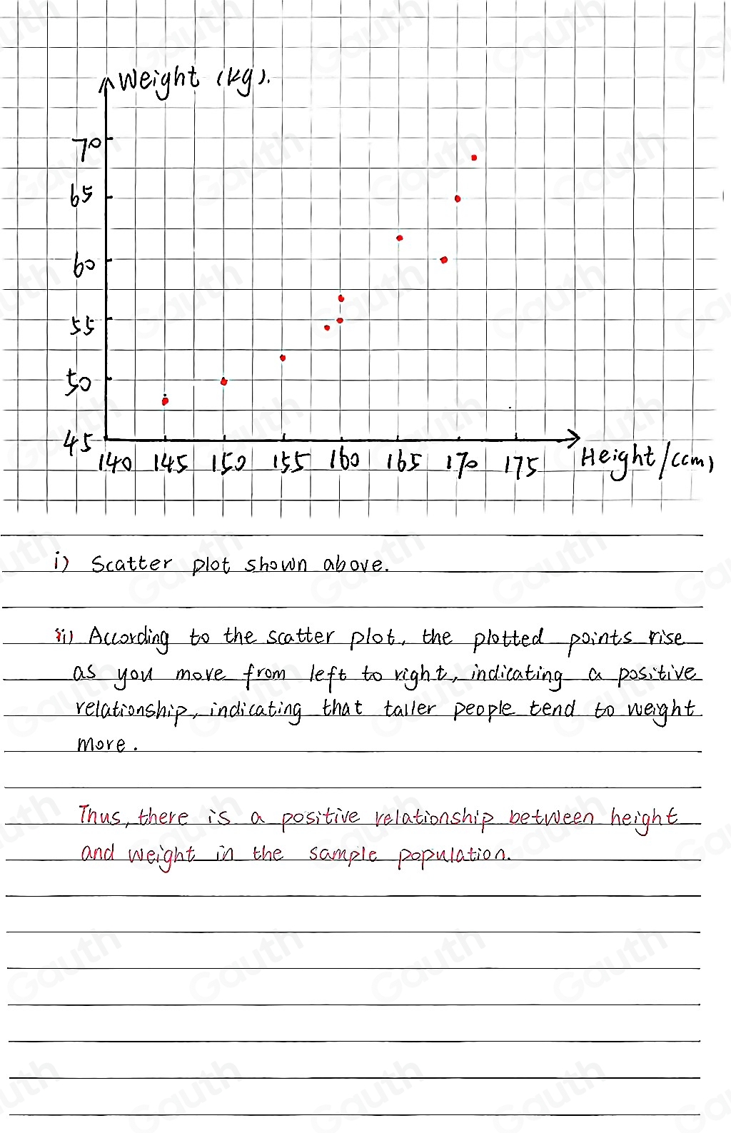 Solved: Part a) Scatter Plot Analysis in Biological Research A team of ...