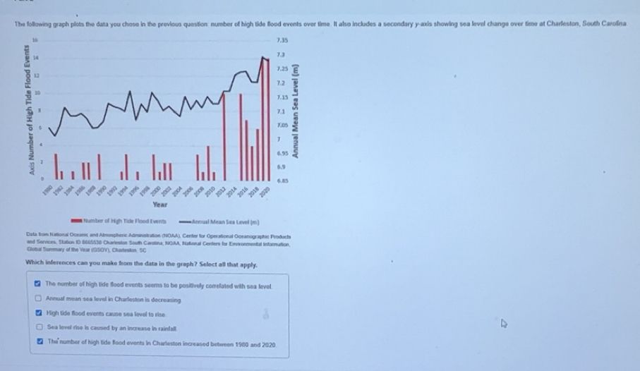 Solved: The following graph plots the data you chose in the previous ...