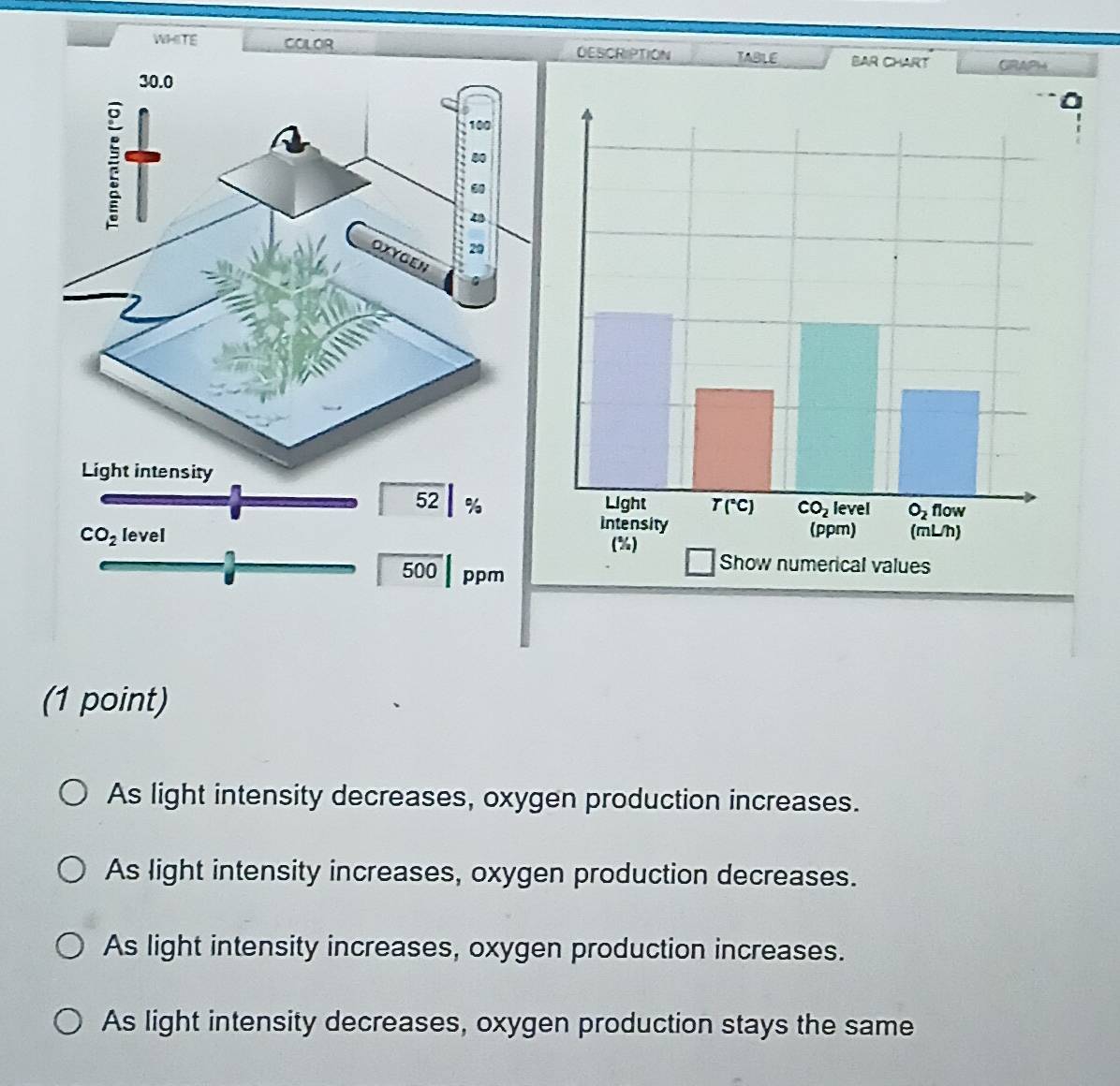 Solved: WHITE COLOR DESCRIPTION TABLE BAR CHART GRAPH (1 point) As ...
