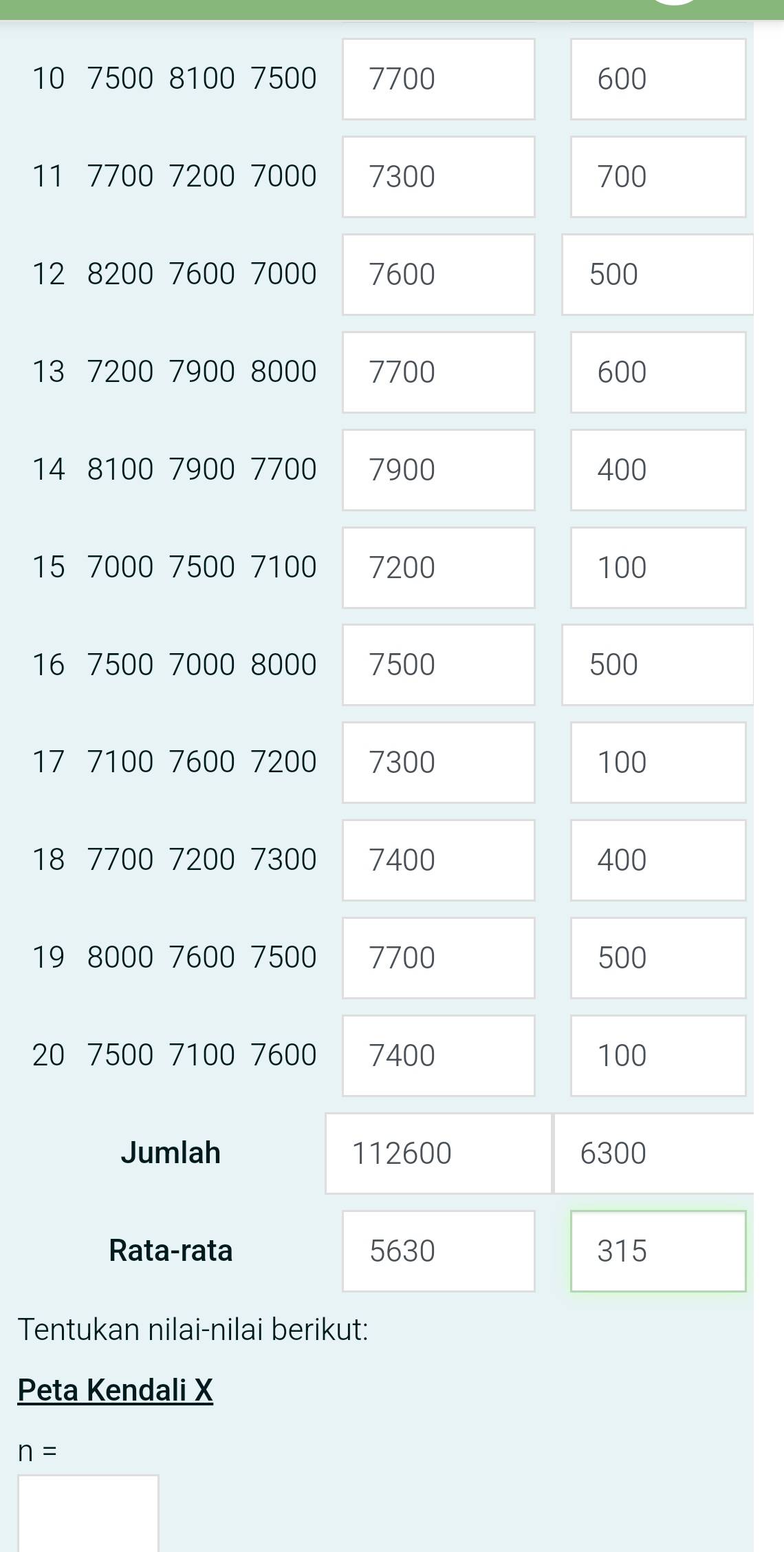 Telah dijawab:10 7500 8100 7500 7700 600 11 7700 7200 7000 7300 700 12 ...
