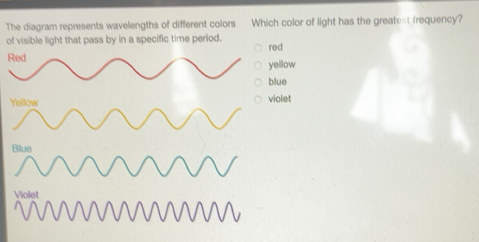 Solved: The diagram represents wavelengths of different colors Which ...