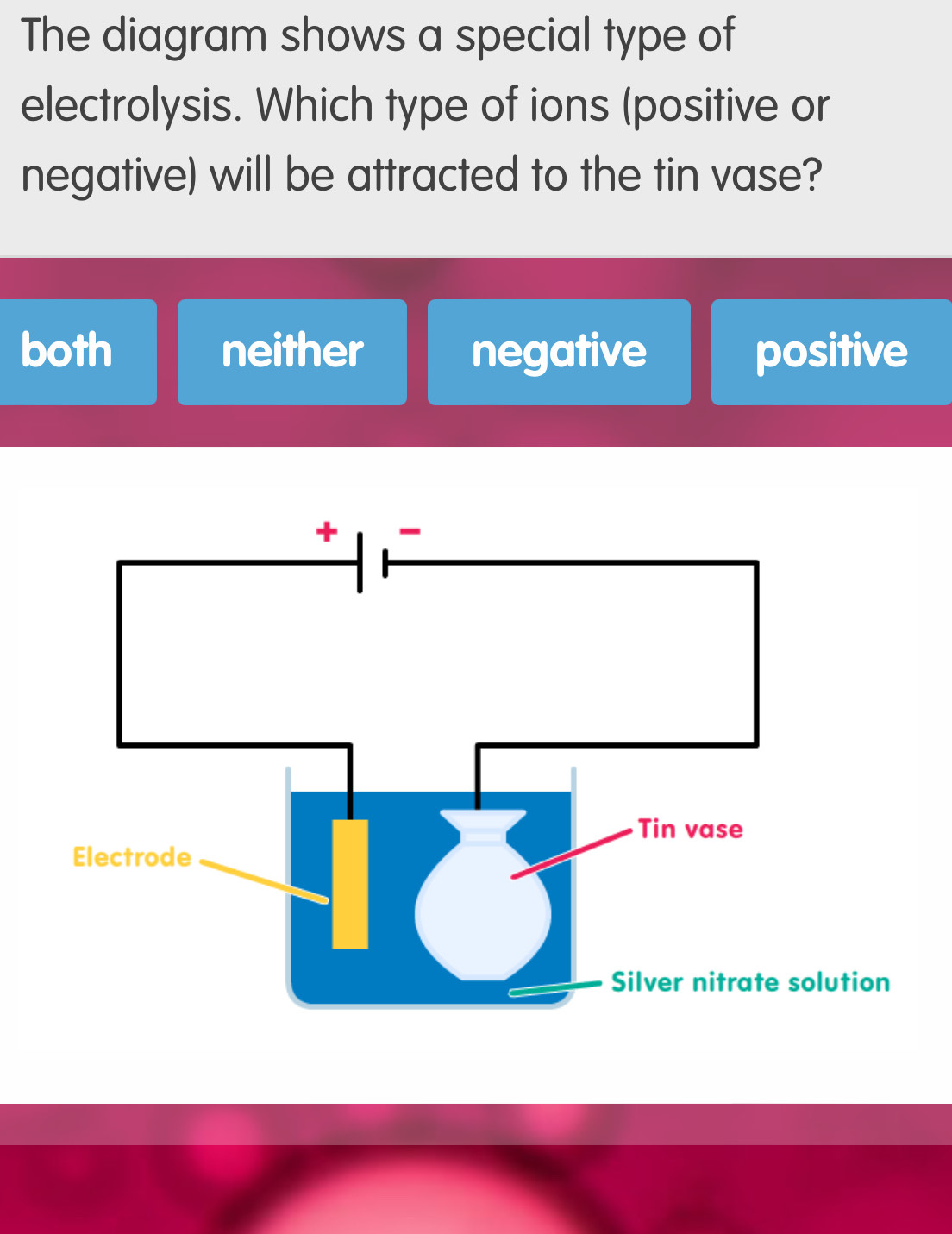 Solved: The diagram shows a special type of electrolysis. Which type of ...
