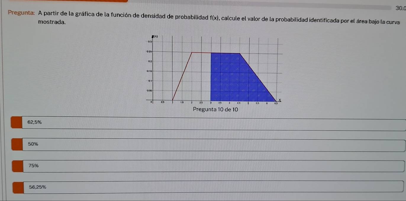 Resuelto:30.0 Pregunta: A partir de la gráfica de la función de ...