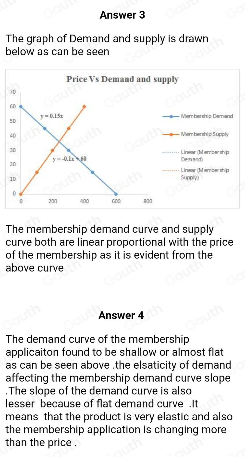 Solved: Using the data in the supply and demand schedule, create demand ...