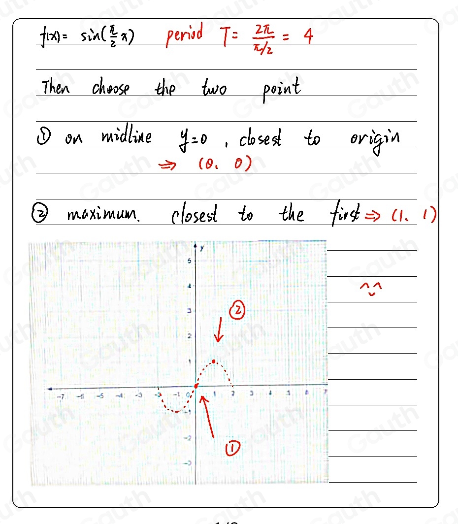Solved: Graph the function. f(x)=sin ( π x/2 ) Use the sine tool to graph the function. Graph ...