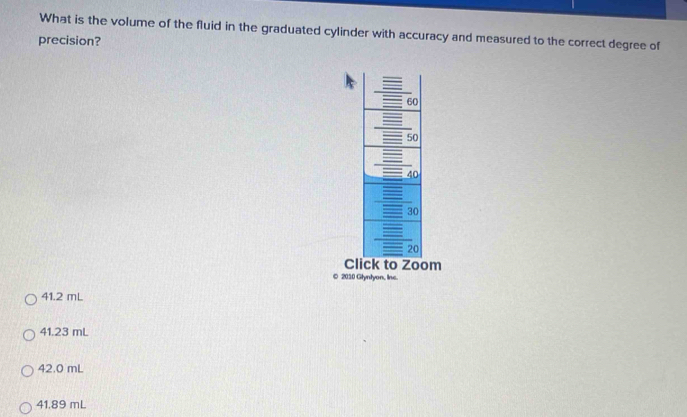 Solved: What is the volume of the fluid in the graduated cylinder with ...