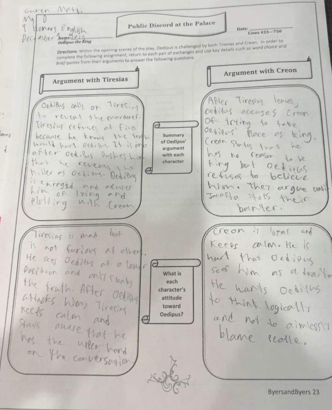 Solved: Public Discord at the Palace_ Date: Lines 433—750 Name: Oedipus ...