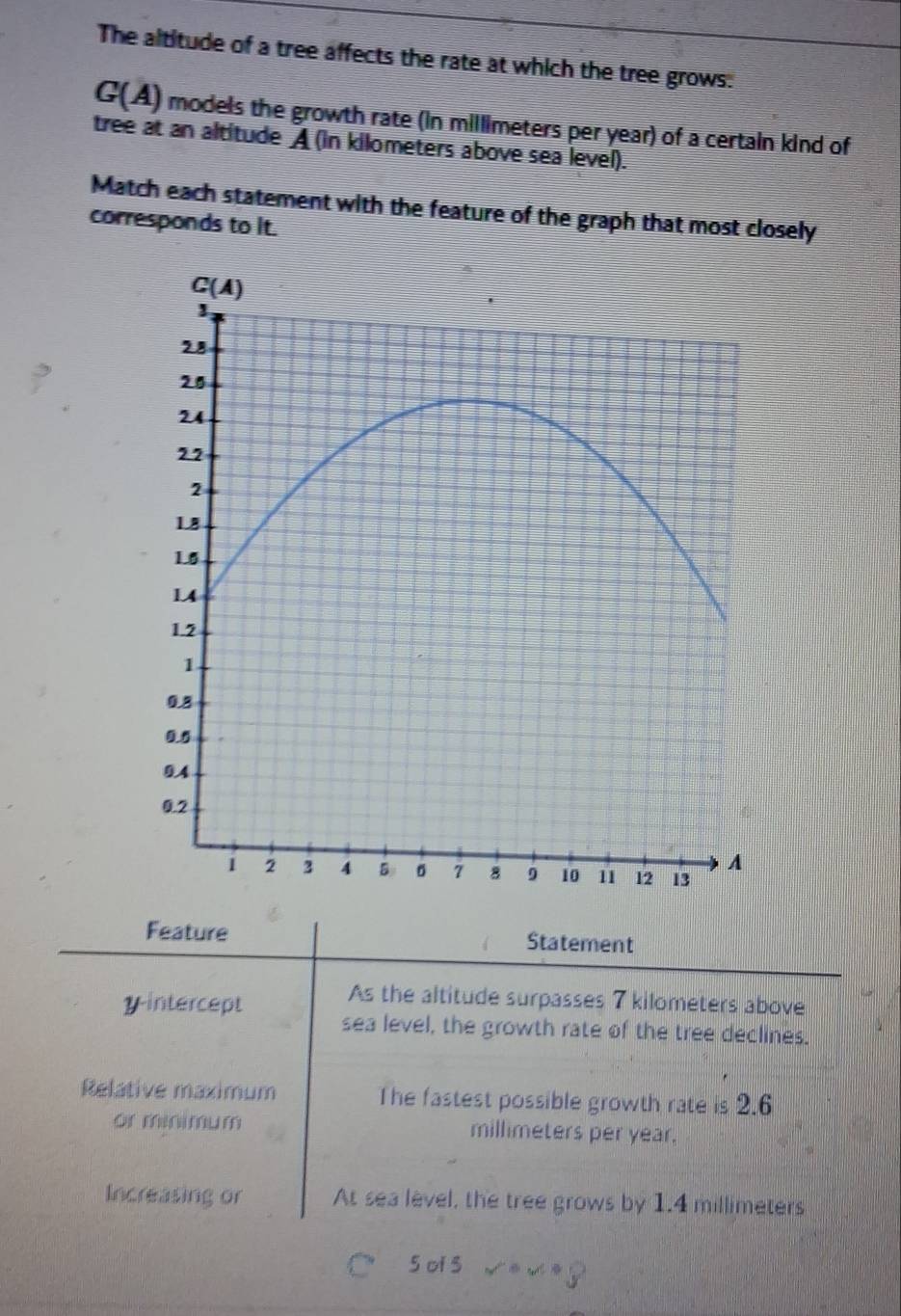 Solved: The altitude of a tree affects the rate at which the tree grows ...