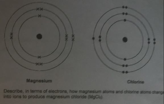 Solved: Magnesium Chlorine Describe, in terms of electrons, how ...