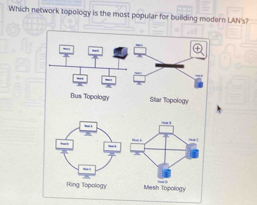 Solved: Which network topology is the most popular for building modern ...