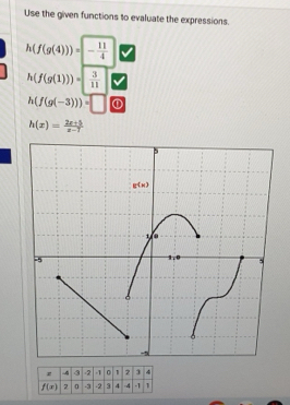 Solved: Use the given functions to evaluate the expressions. h(f(g(4 ...