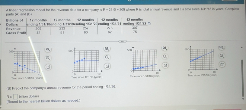 Solved: A linear regression model for the revenue data for a company is R=23.9t+209 where R is ...
