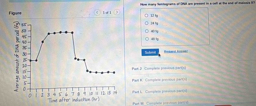 Solved: How many femtograms of DNA are present in a cell at the end of ...
