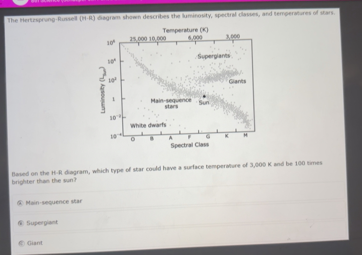 Solved: The Hertzsprung-Russell (H-R) diagram shown describes the ...