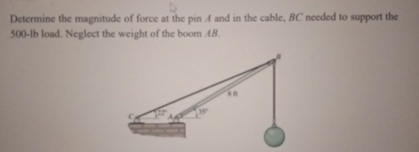 Solved: Determine the magnitude of force at the pin A and in the cable ...