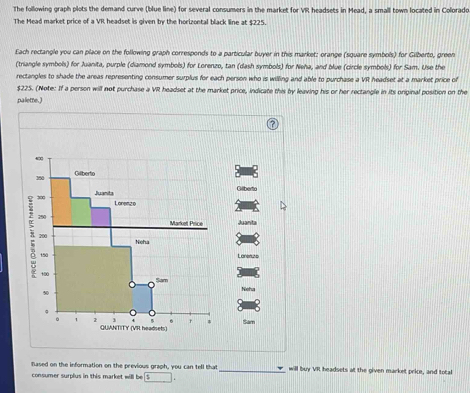 Solved: The following graph plots the demand curve (blue line) for ...