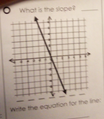 Solved: What is the slope?_ Write the equation fne: R [Math]