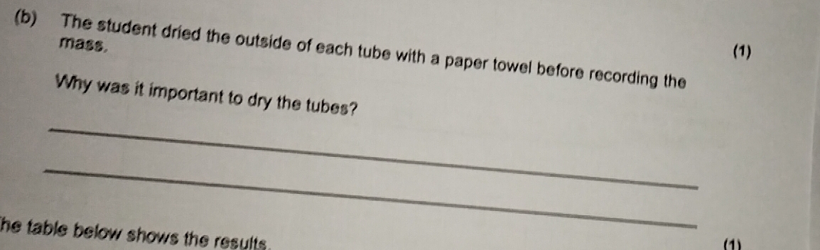 Solved: mass. (b) The student dried the outside of each tube with a ...