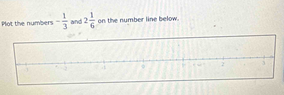Solved: Plot the numbers - 1/3 and 2 1/6 on the number line below. [Math]