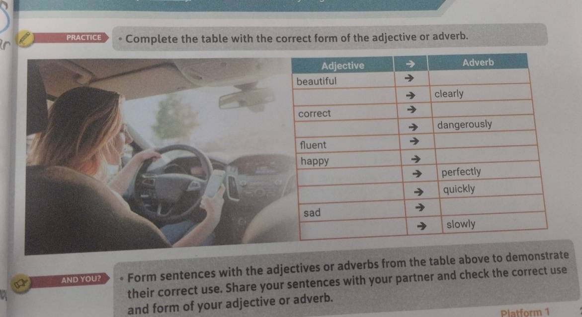 Resuelto:PRACTICE Complete the table with the correct form of the ...