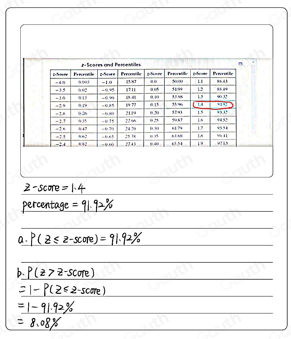 Solved: Use the accompanying table of z-scores and percentiles to find the percentage of data ...