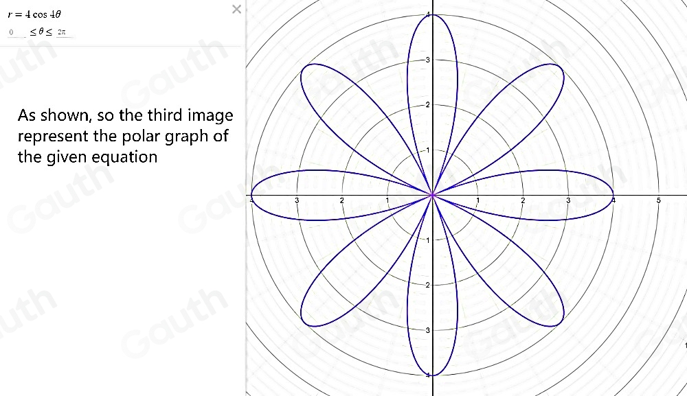 Solved: Which of the following images represents the polar graph of r=4cos 4θ ? [Math]