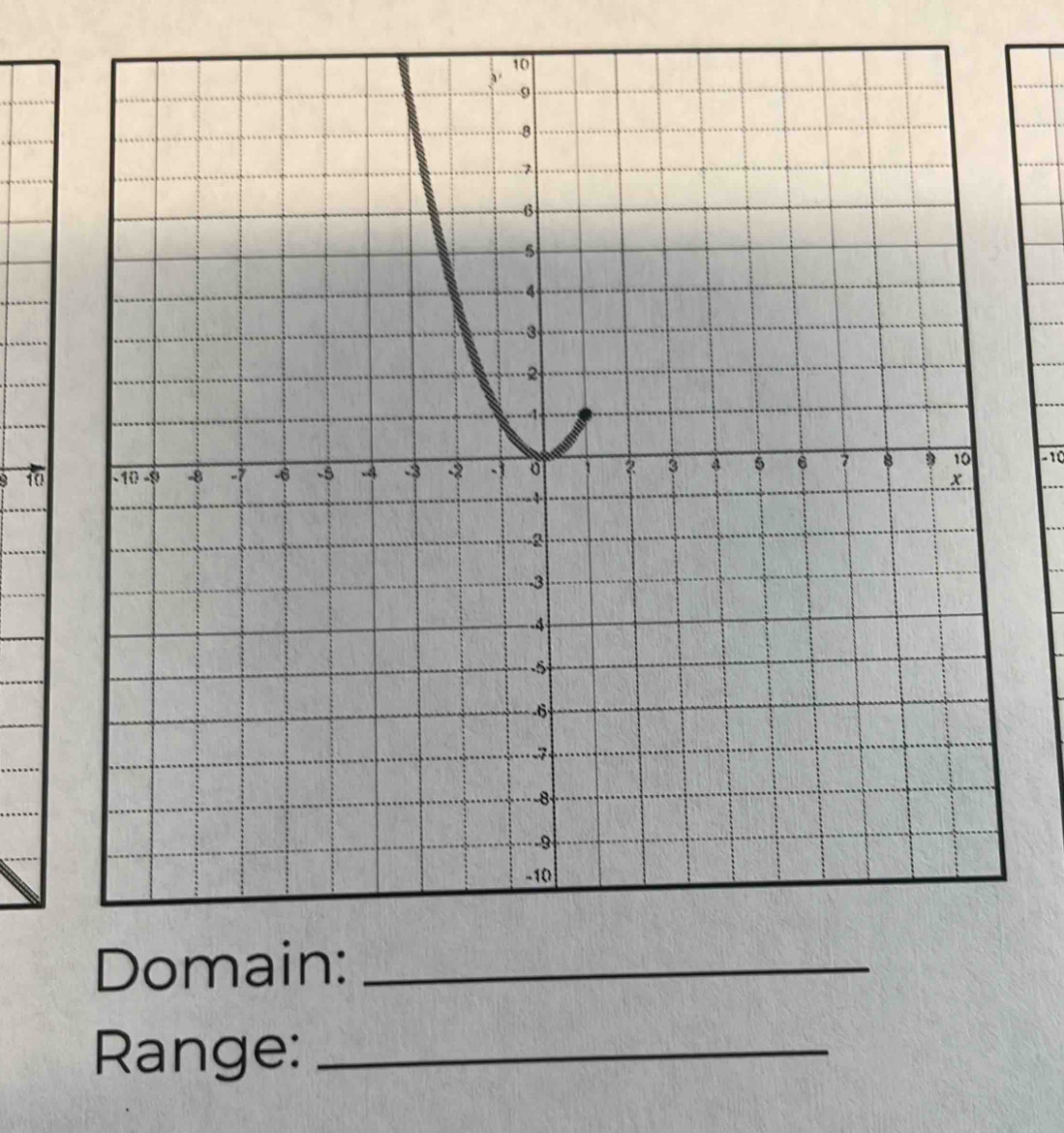 Solved: 10-10 Dom_ Range:_ [Others]