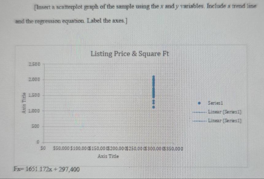 Solved: [Insert a scatterplot graph of the sample using the x and y ...