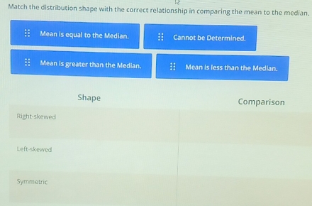 Solved: Match the distribution shape with the correct relationship in ...