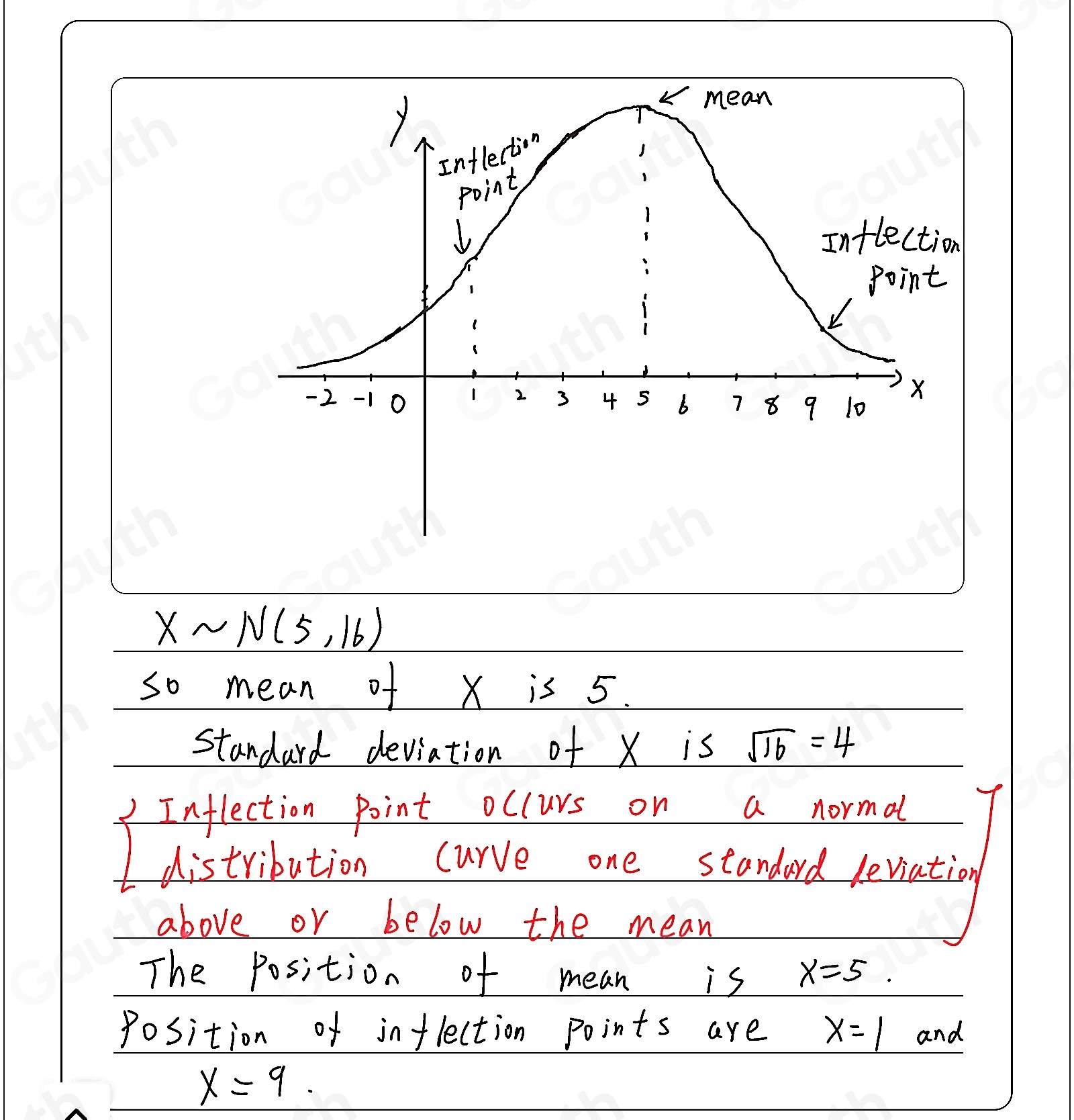 Solved: Xsim N(5,16) (a) Draw a sketch of the distribution of X, indicating clearly the ...