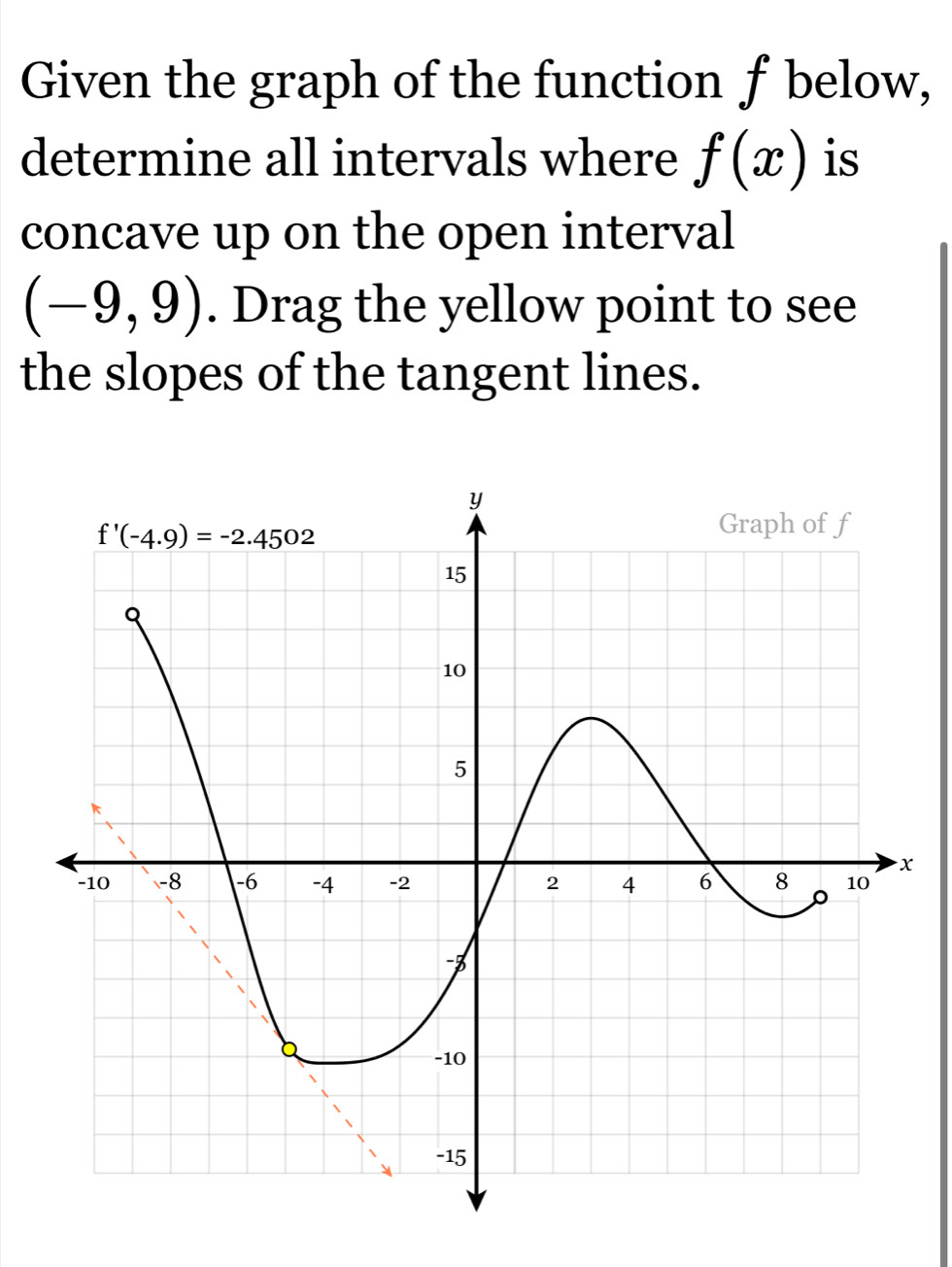 Solved: Given the graph of the function f below, determine all ...