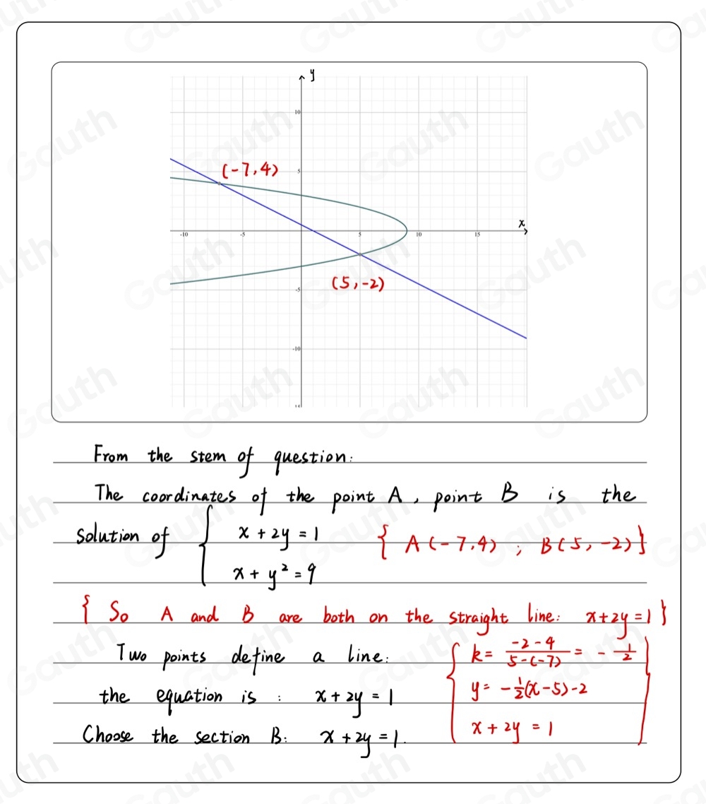 Solved: The line x+2y=1 intersects the curve x+y^2=9 at two points, A and B. Find equation of ...
